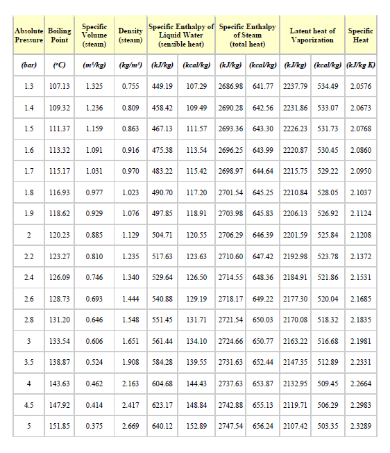 Q3 An Aqueous Mixture Of Solids Is To Be