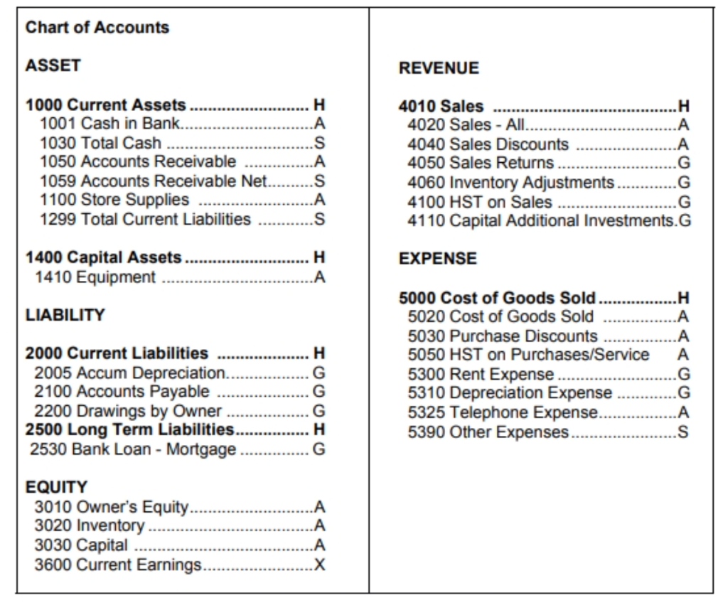 This exercise is a review of the setup of a company | Chegg.com