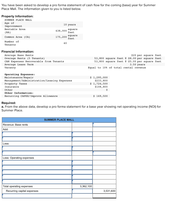 Solved You have been asked to develop a pro forma statement | Chegg.com