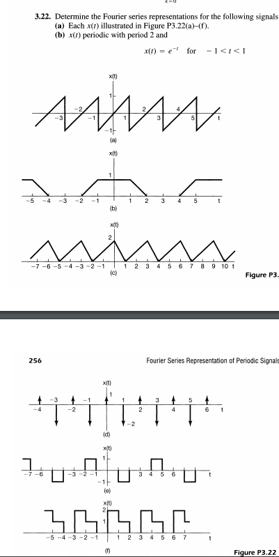 Solved Fourier series represented by the following signals. | Chegg.com