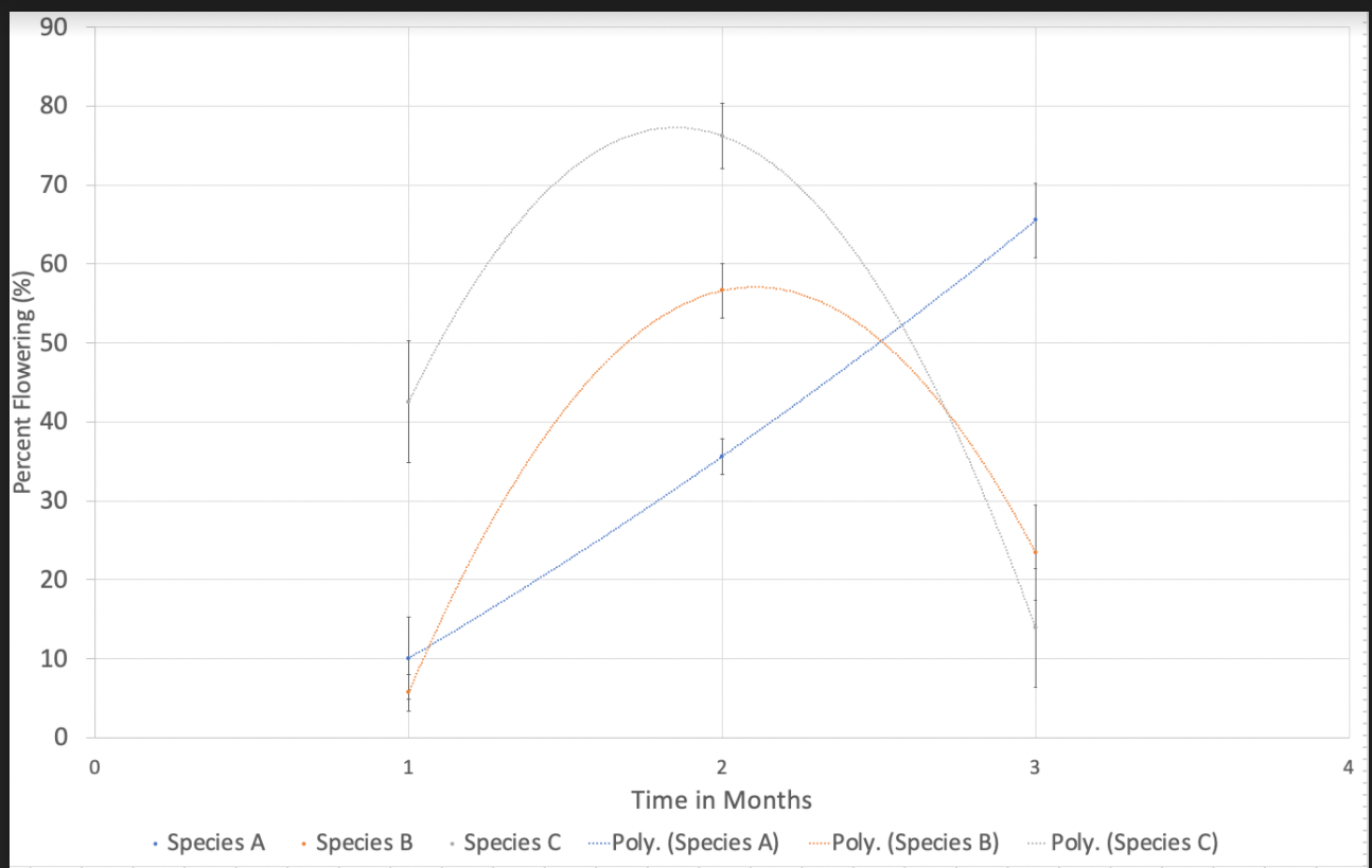 Solved Graph 1 Look at the following graph to answer | Chegg.com
