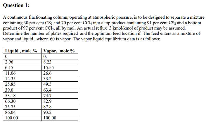 Solved A continuous fractionating column, operating at | Chegg.com
