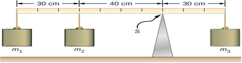 Solved Three masses are attached to a uniform meter stick, | Chegg.com