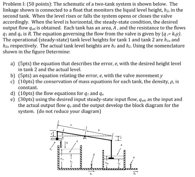 Solved Problem l: (50 points): The schematic of a two-tank | Chegg.com