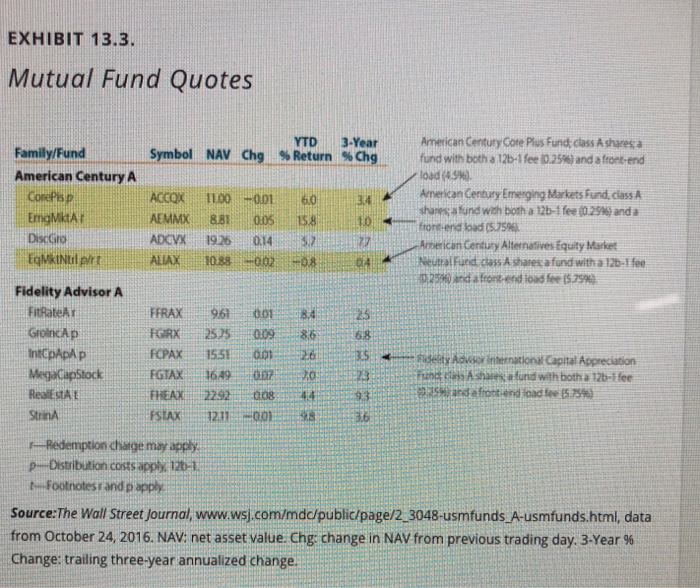 Solved 2. Estimating cost of mutual fund investments. Using | Chegg.com