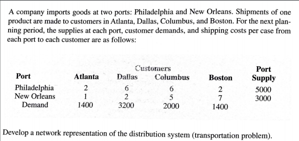 Solved A company imports goods at two ports: Philadelphia | Chegg.com