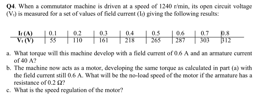 Solved Q4. When a commutator machine is driven at a speed of | Chegg.com