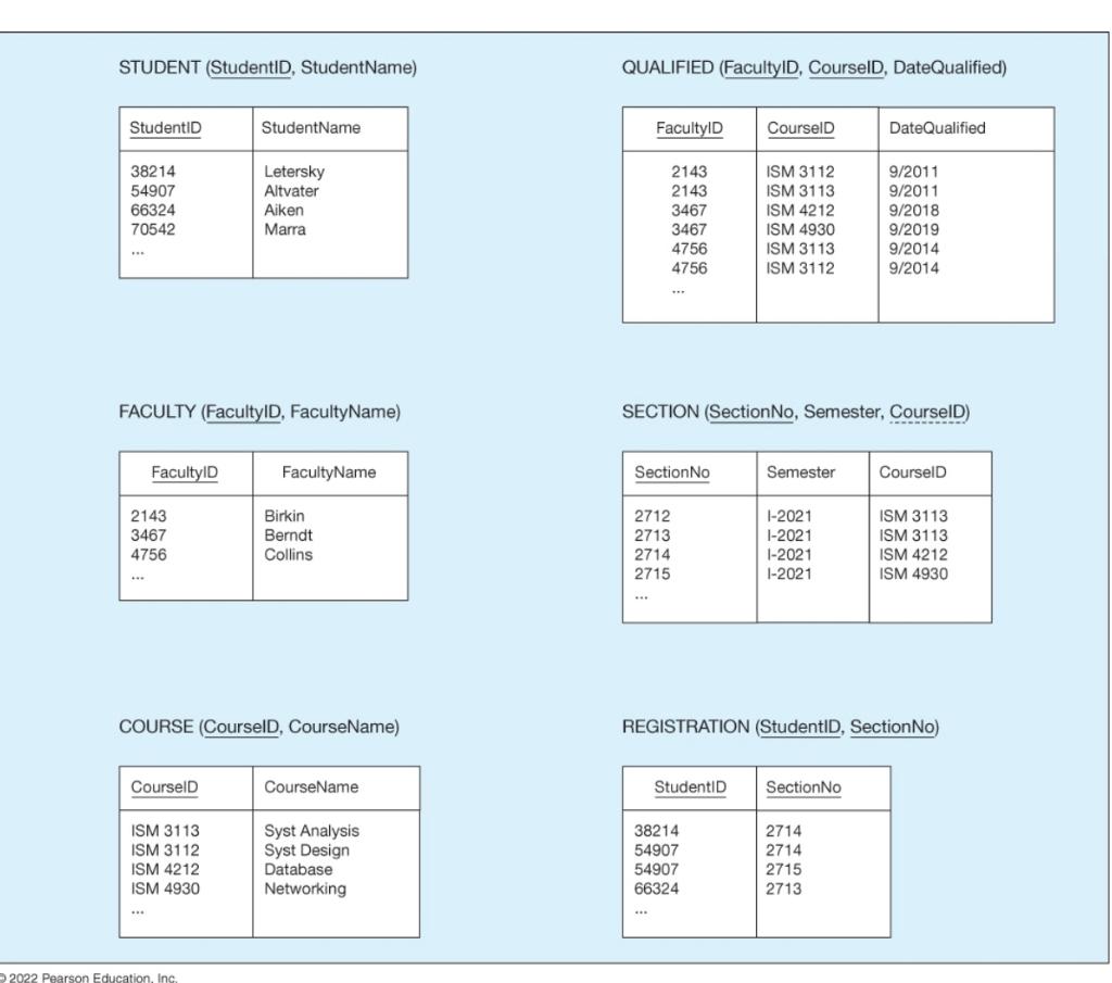 Solved STUDENT (StudentID, StudentName) QUALIFIED | Chegg.com