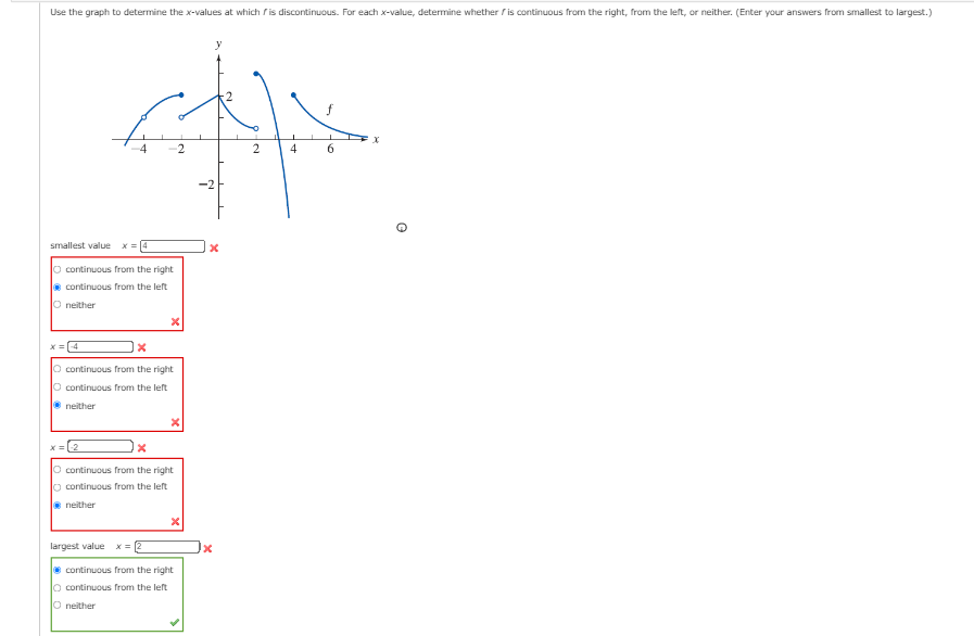 Solved Use the graph to determine the x-values at which is | Chegg.com