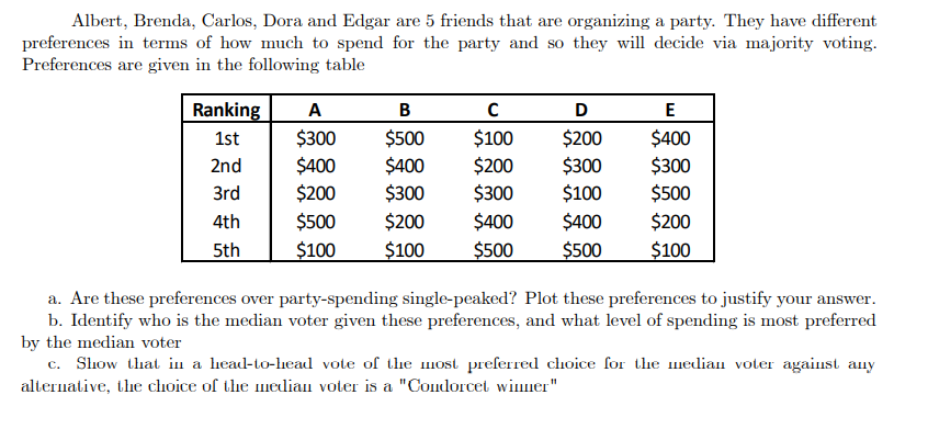 Albert, Brenda, Carlos, Dora and Edgar are 5 friends | Chegg.com