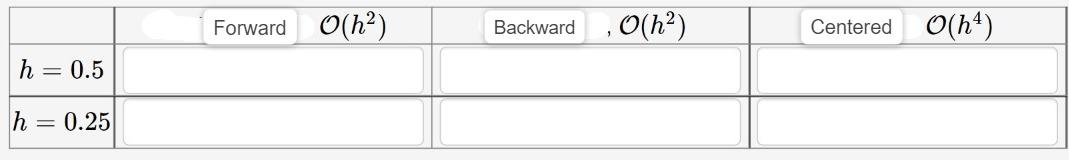 Solved Consider the function f(x)=x^2cos(x) a) Calculate | Chegg.com