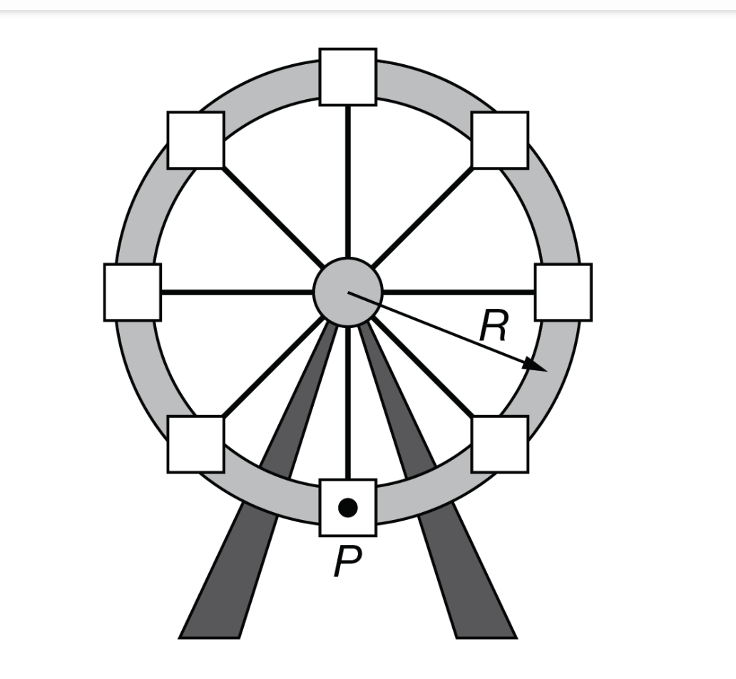 Solved Figure 1 Fscale FGravity Figure 2 A student is | Chegg.com