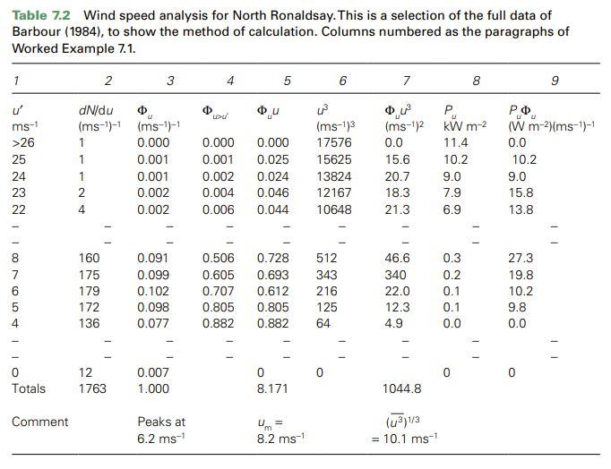 Refer to Table 7.2 column 4, and Fig. 7.8. Explain | Chegg.com