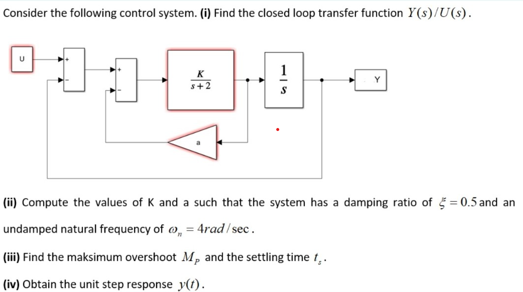 Solved Consider the following control system. (i) Find the | Chegg.com