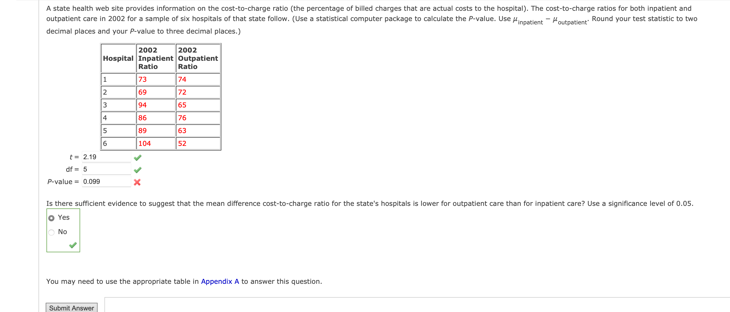 Solved decimal places and your P-value to three decimal | Chegg.com