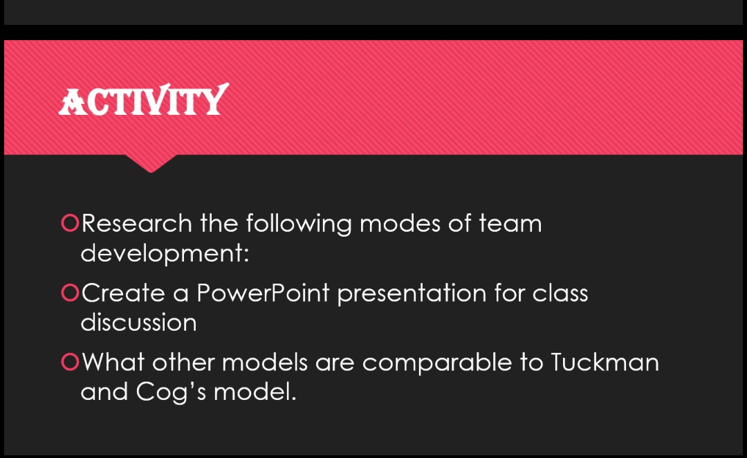 LCTIVIIYY Research the following modes of team | Chegg.com