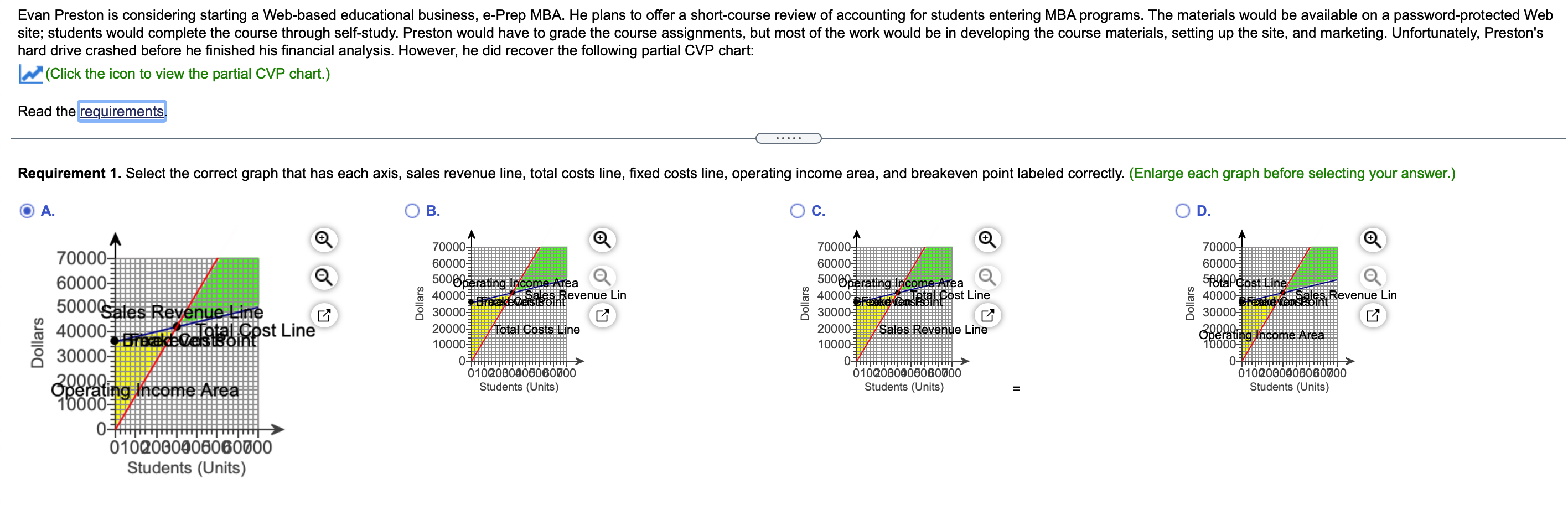Х Graph/Chart 70000 60000 50000- 40000- 30000- 20000 | Chegg.com