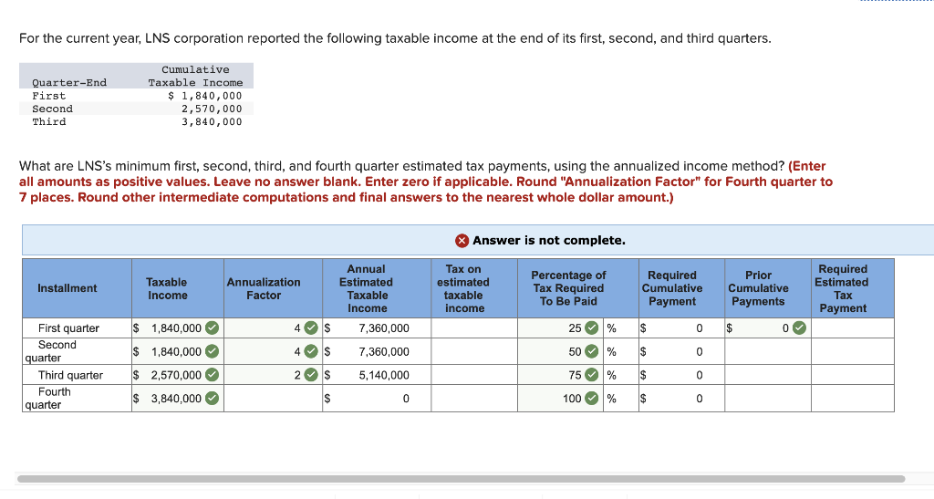 Solved For the current year, LNS corporation reported the | Chegg.com