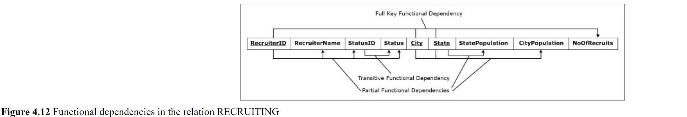 Solved You must depict the functional dependencies (fds) | Chegg.com