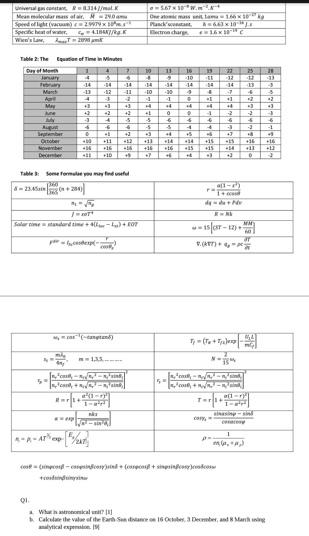 Ap Physics 2 Reference Table | Cabinets Matttroy
