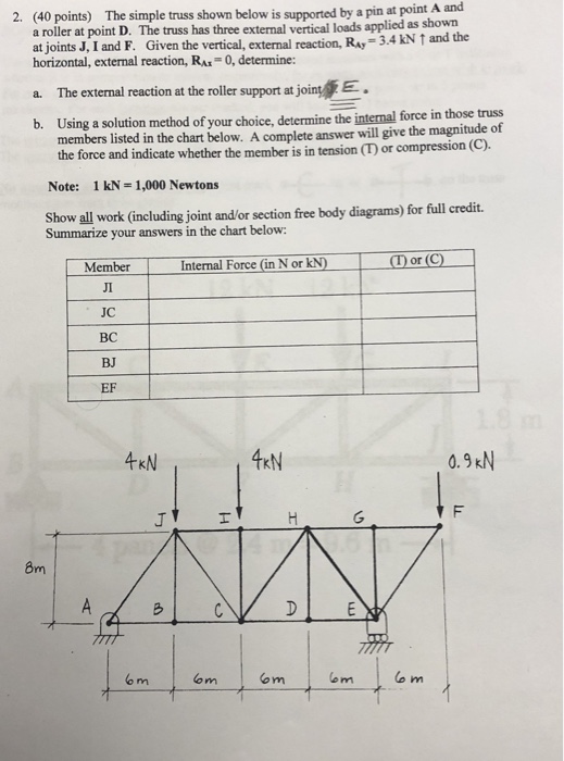 Solved 2. The simple truss shown below is supported by a pin | Chegg.com