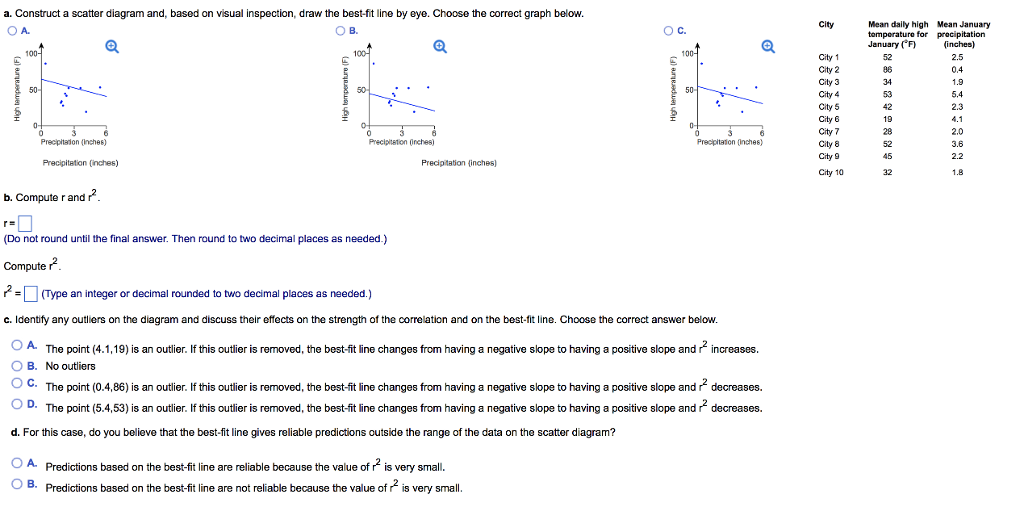 Solved a. Construct a scatter diagram and, based on visual | Chegg.com