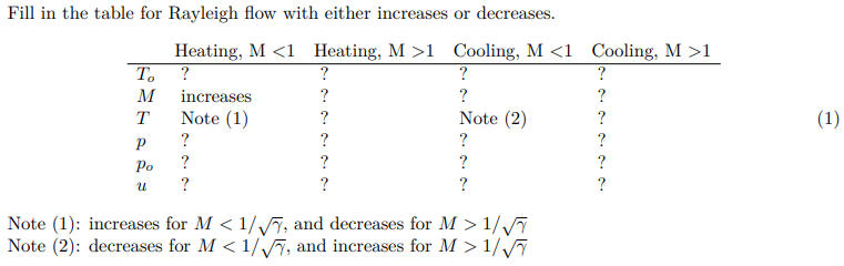 Solved Fill in the table for Rayleigh flow with either | Chegg.com