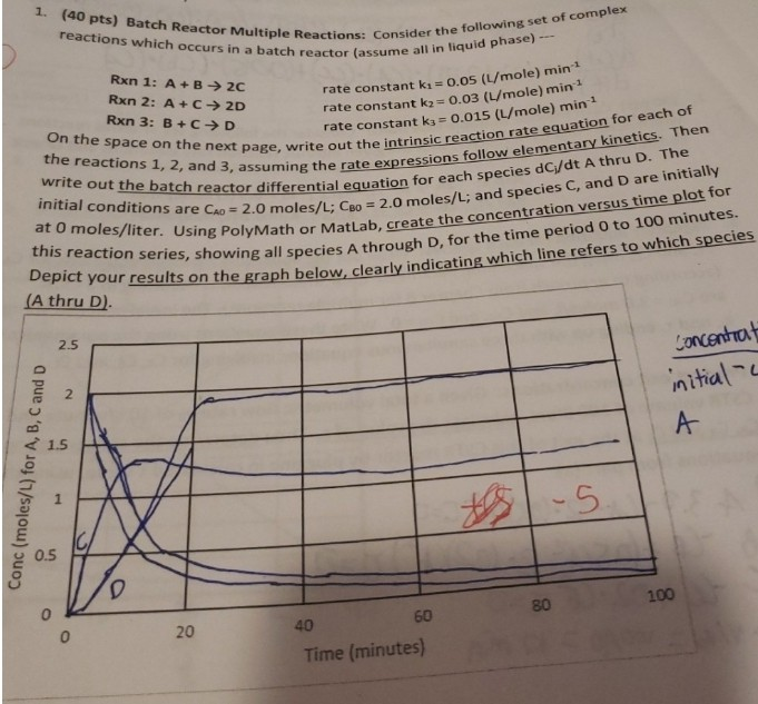 1. (40 pts) Batch Reactor Multiple Reactions | Chegg.com