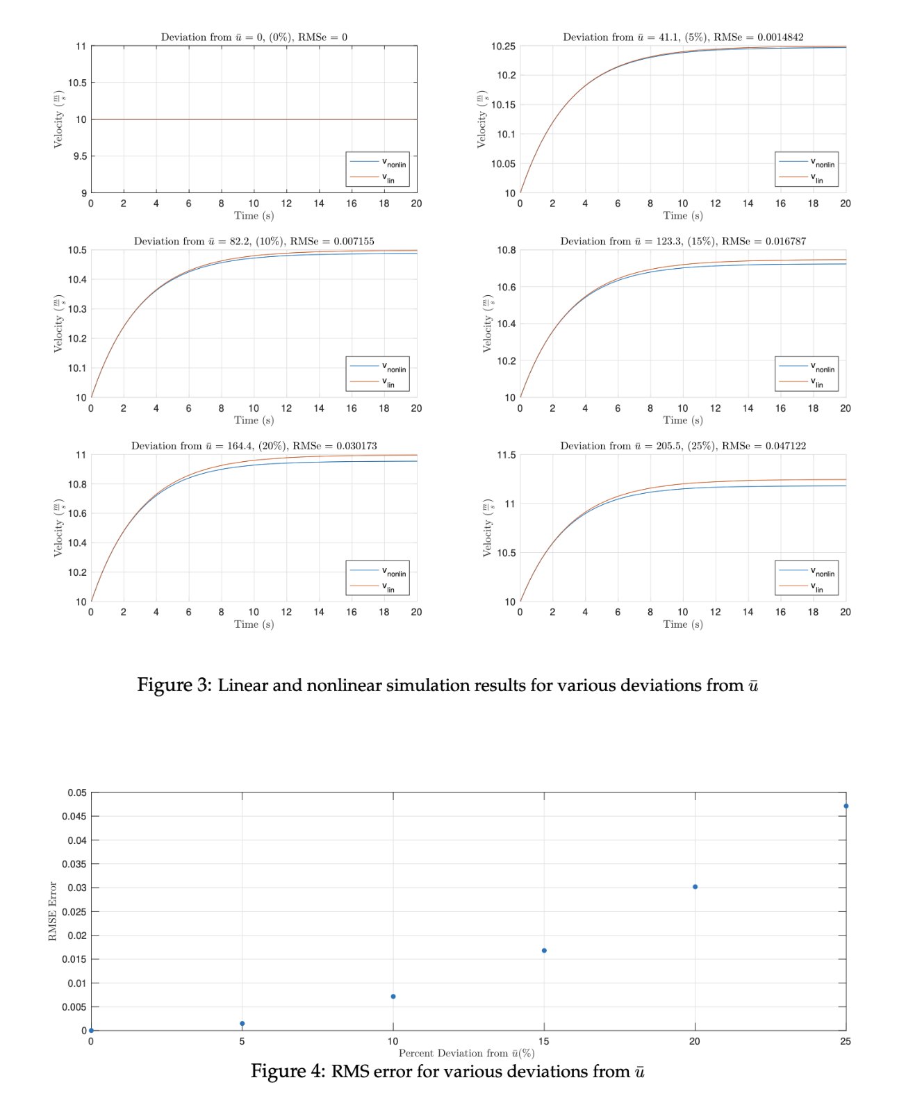 Solved Introduction Virtually all physical systems are | Chegg.com