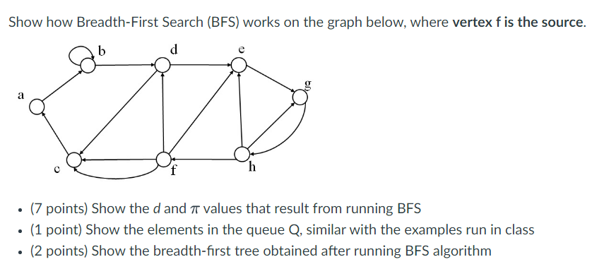 Solved Show how Breadth-First Search (BFS) works on the | Chegg.com
