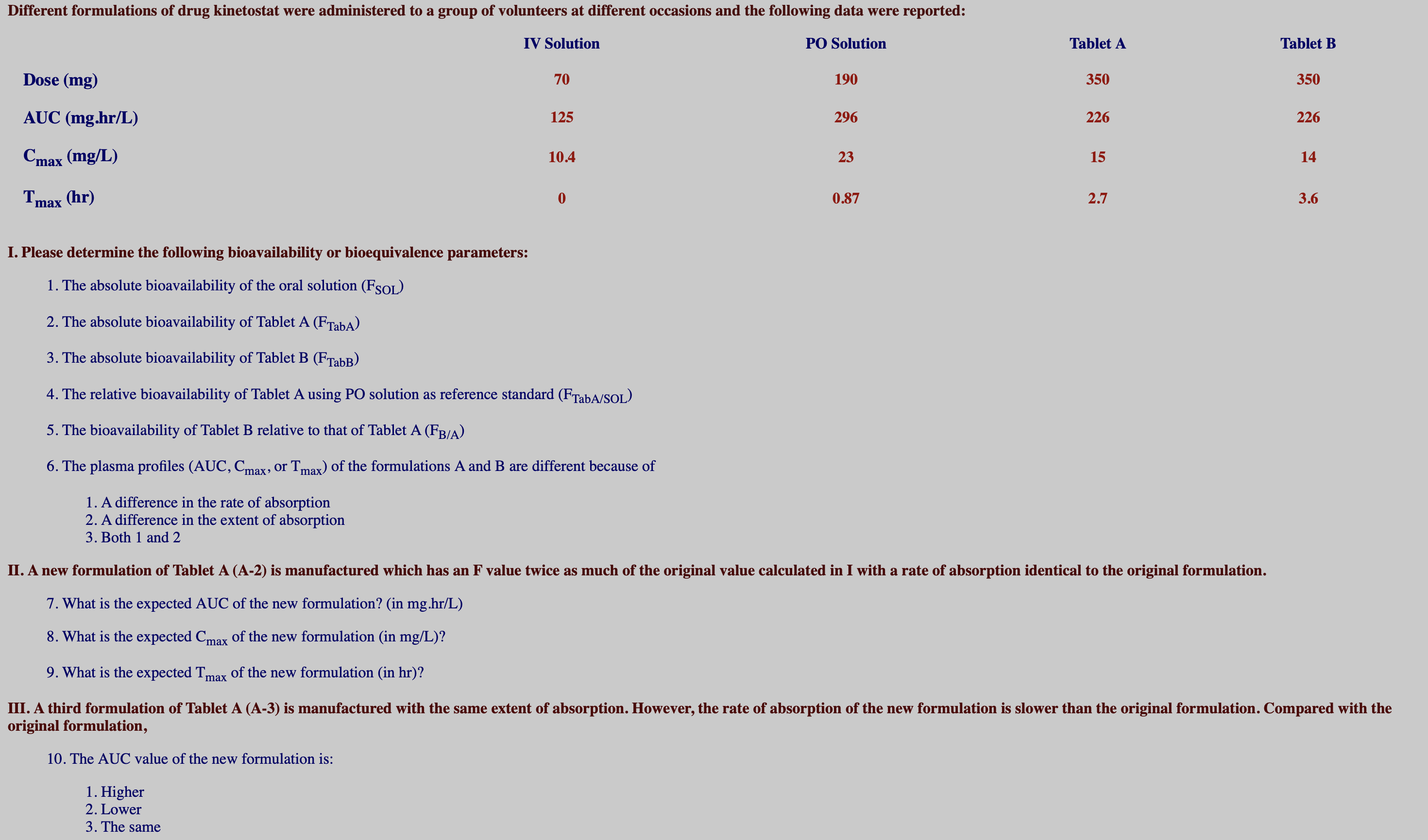Solved Different formulations of drug kinetostat were | Chegg.com