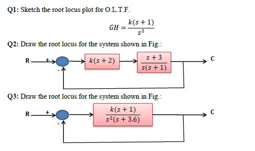 Solved Q1: Sketch the root locus plot for | Chegg.com