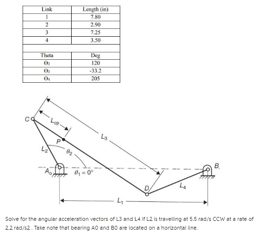 Solved Solve for the angular acceleration vectors of L3 and | Chegg.com