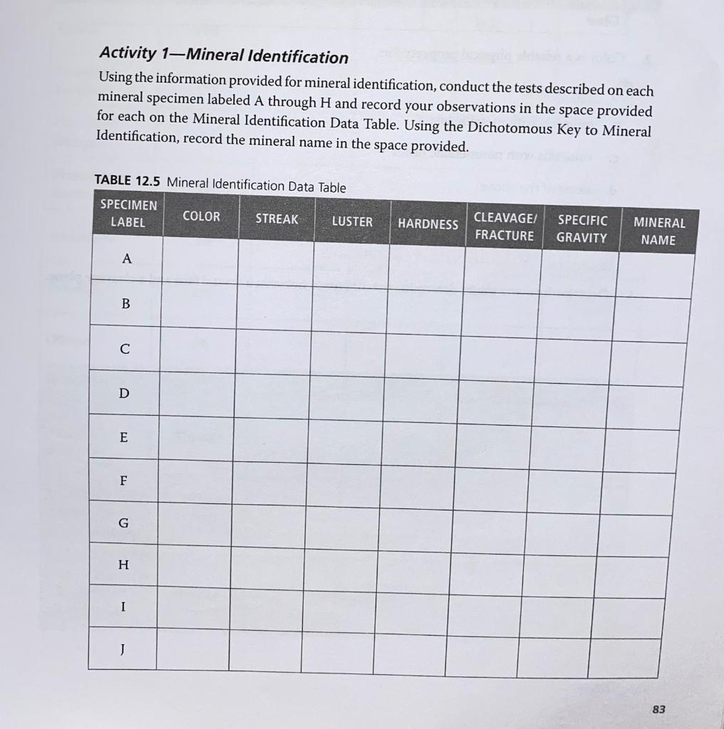 Activity 1-Mineral Identification Using the | Chegg.com