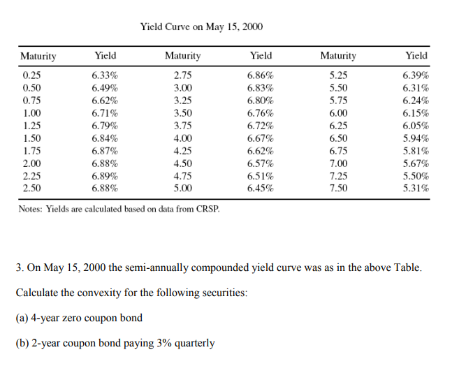 Solved Yield Curve on May 15, 2000 Maturity Yield Maturity | Chegg.com