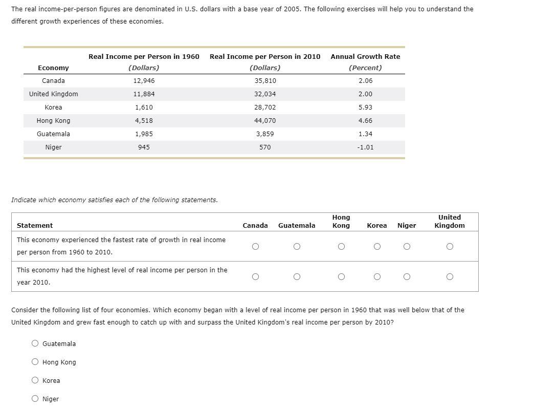 Solved The real income-per-person figures are denominated in | Chegg.com