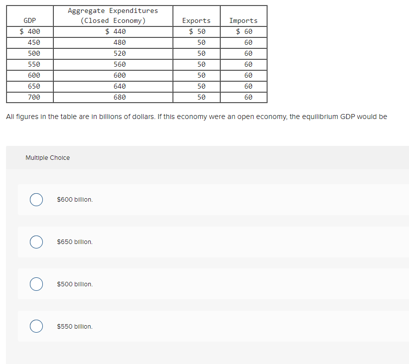 Solved All figures in the table are in billions of dollars. | Chegg.com