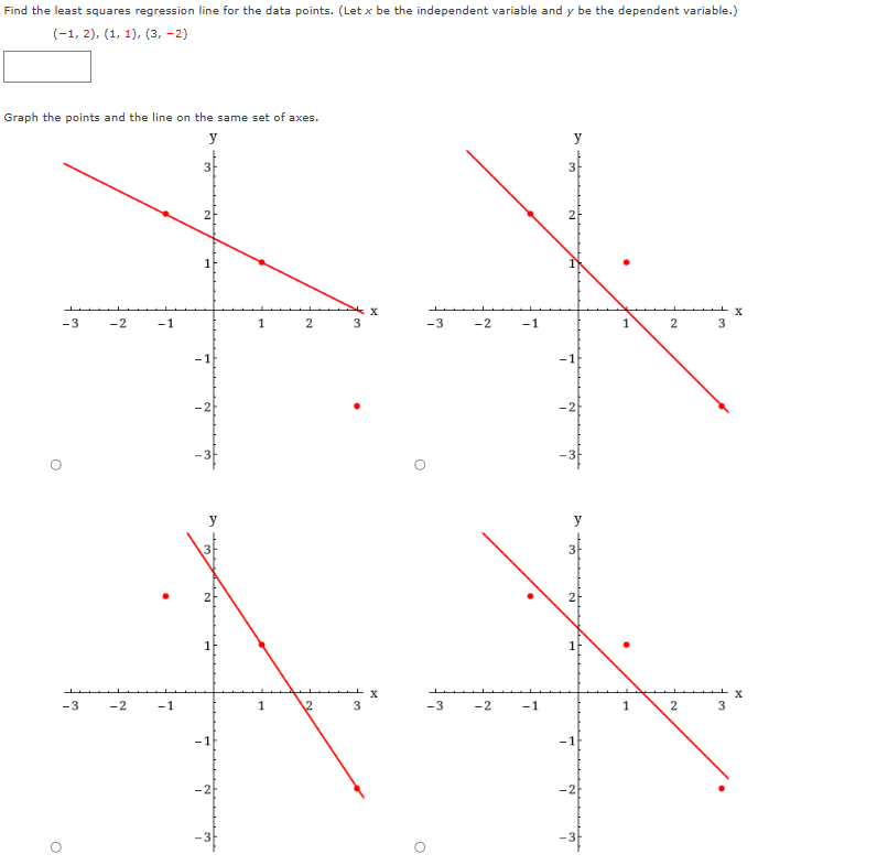 Solved Find the least squares regression line for the data | Chegg.com Solved Find the least squares regression line for the data | Chegg.com