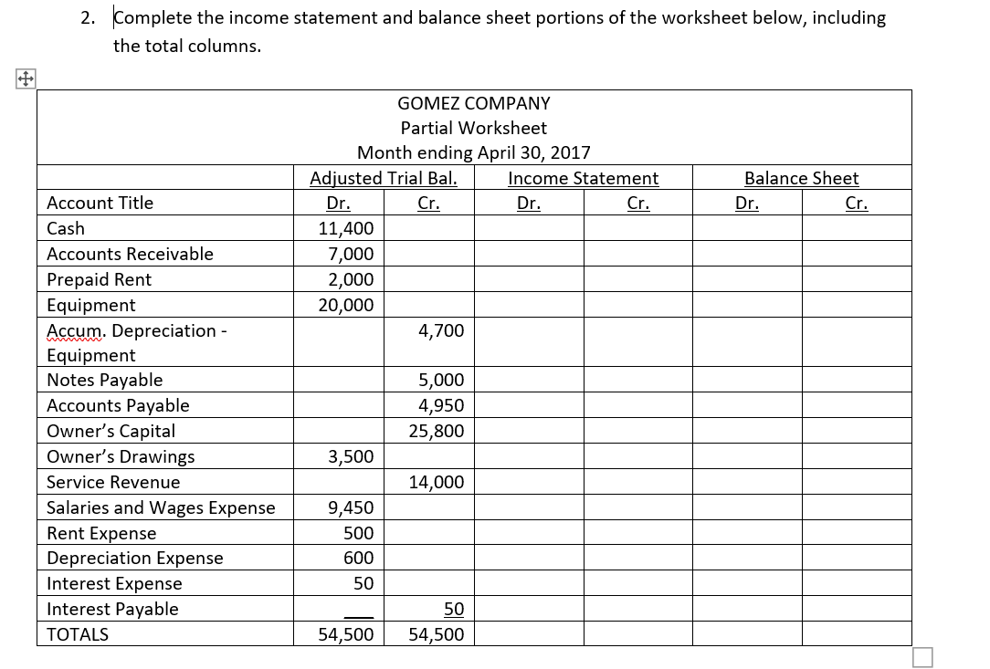 Solved 2. Complete the income statement and balance sheet | Chegg.com