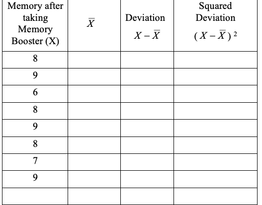 Solved Part 1: Reading the T-Distribution Table Exercise For | Chegg.com