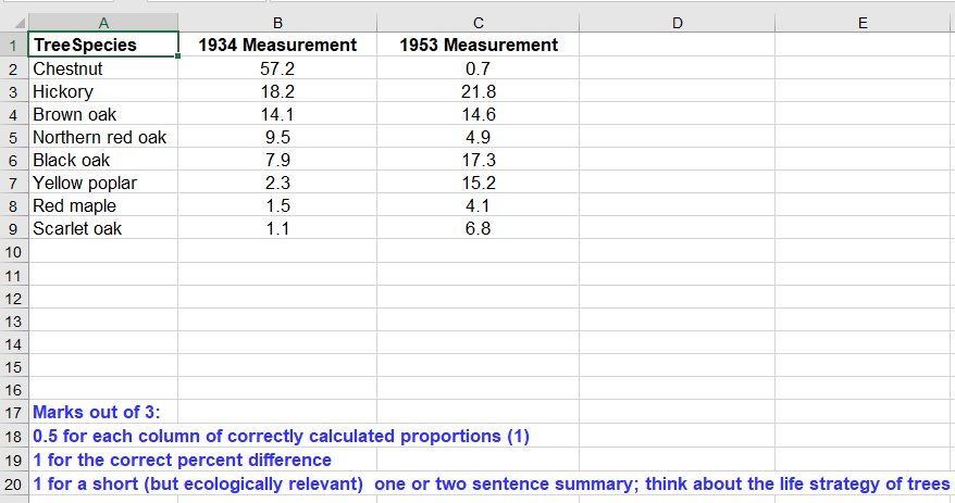 To calculate Percentage Similarity, first express | Chegg.com