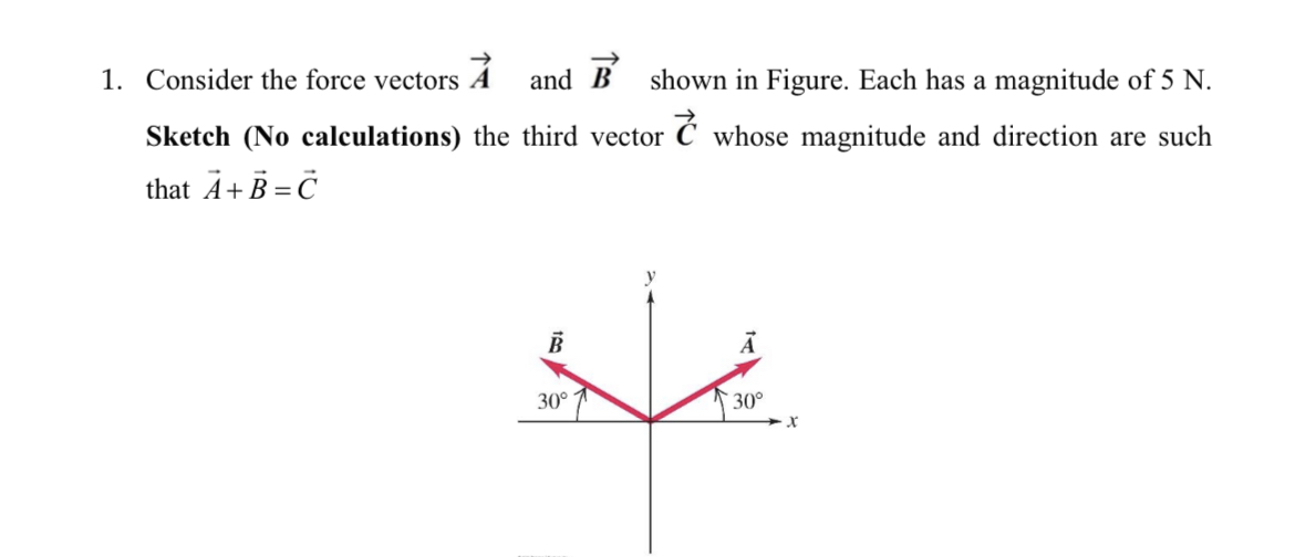 Solved 1. Consider the force vectors A and B shown in | Chegg.com
