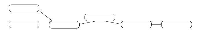 Solved Semantic networkhas/have, Saint Bernard, is a, | Chegg.com