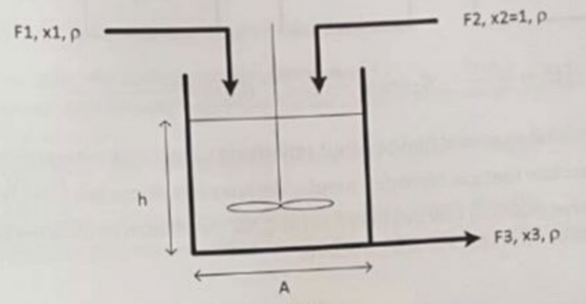 Solved please help with stepsa cylindrical mixing tank with | Chegg.com