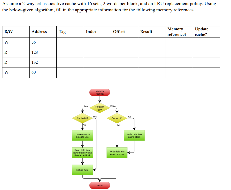 Solved Assume a 2-way set-associative cache with 16 sets, 2 | Chegg.com