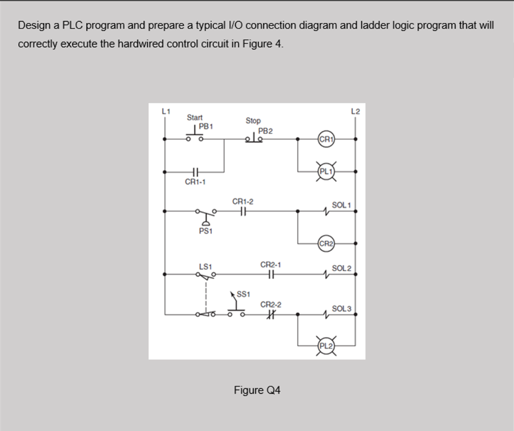 Solved Design a PLC program and prepare a typical I/O | Chegg.com