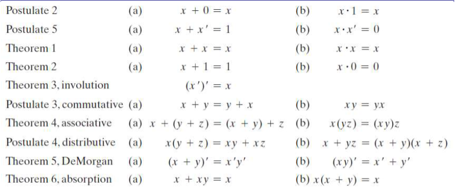 Solved x+0=x (b) x⋅1=xx+x′=1 (b) x⋅x′=0x+x=x (b) x⋅x=xx+1=1 | Chegg.com