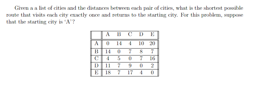Solved Given a a list of cities and the distances between | Chegg.com