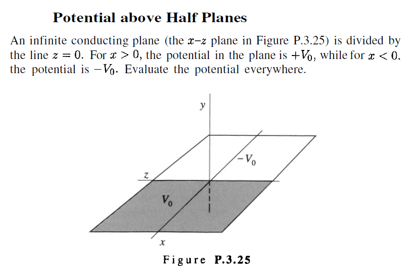 Solved Potential above Half PlanesAn infinite conducting | Chegg.com