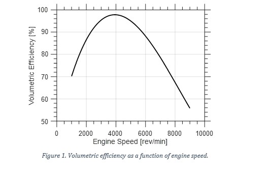 Problem #2: Internal Combustion Engine Operation Over | Chegg.com